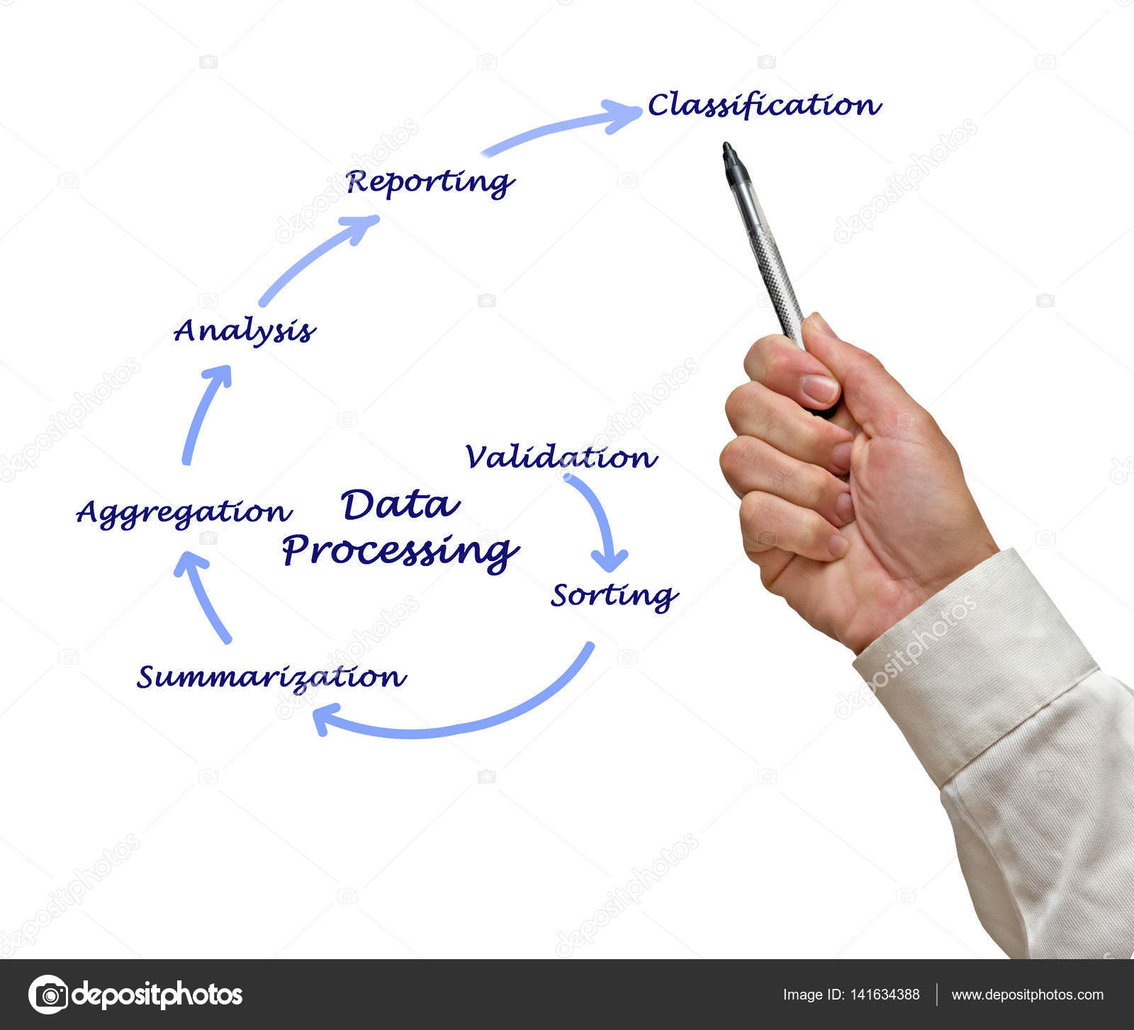 Diagrama del procesamiento de datos — Foto de stock © vaeenma #141634388