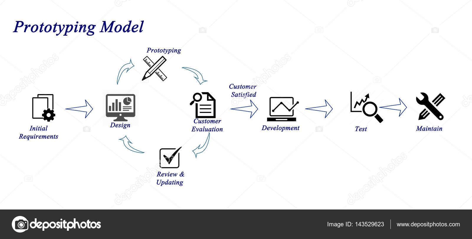 Diagrama del modelo de prototipado: fotografía de stock © vaeenma ...