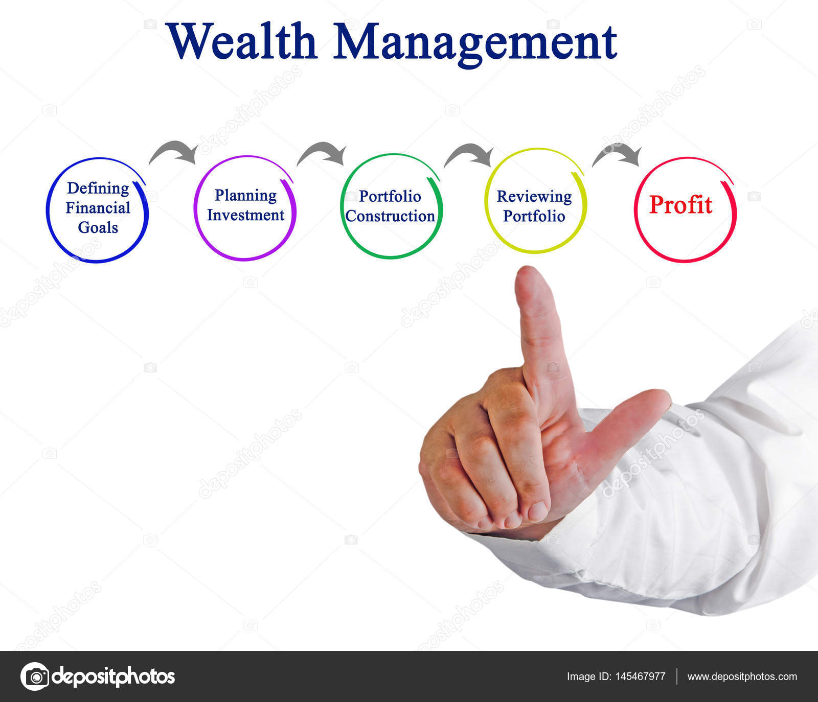 Diagram of Process of Wealth Management — Stock Photo © vaeenma #145467977