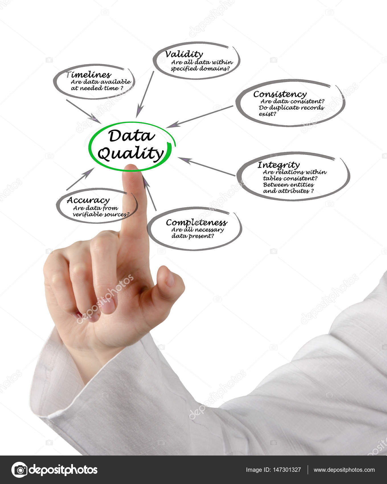 Diagram of Data Quality Stock Photo by ©vaeenma 147301327 Diagram of Data Quality Stock Photo by ©vaeenma 147301327