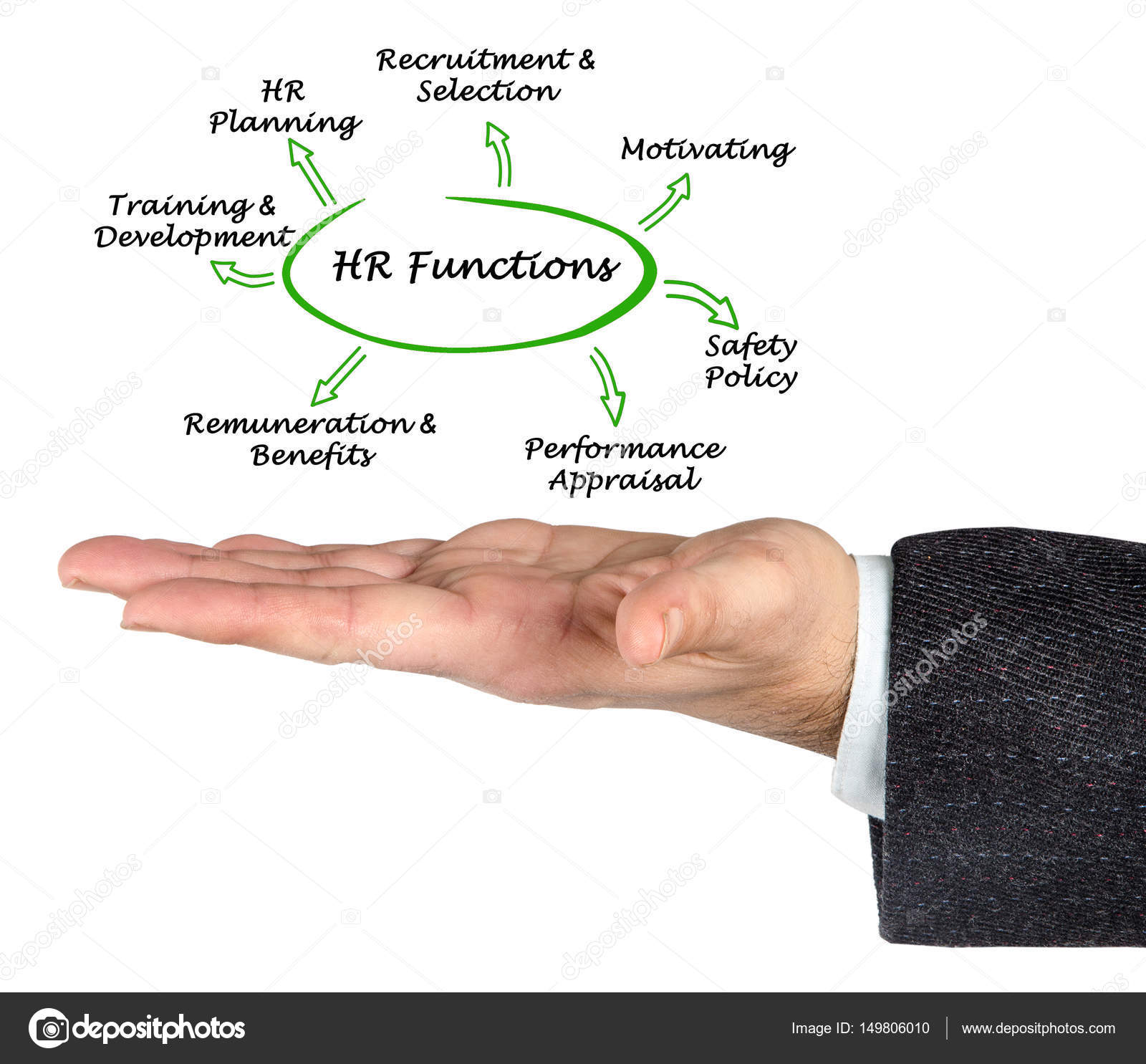 Diagram of HR Functions Stock Photo by ©vaeenma 149806010 Diagram of HR Functions Stock Photo by ©vaeenma 149806010