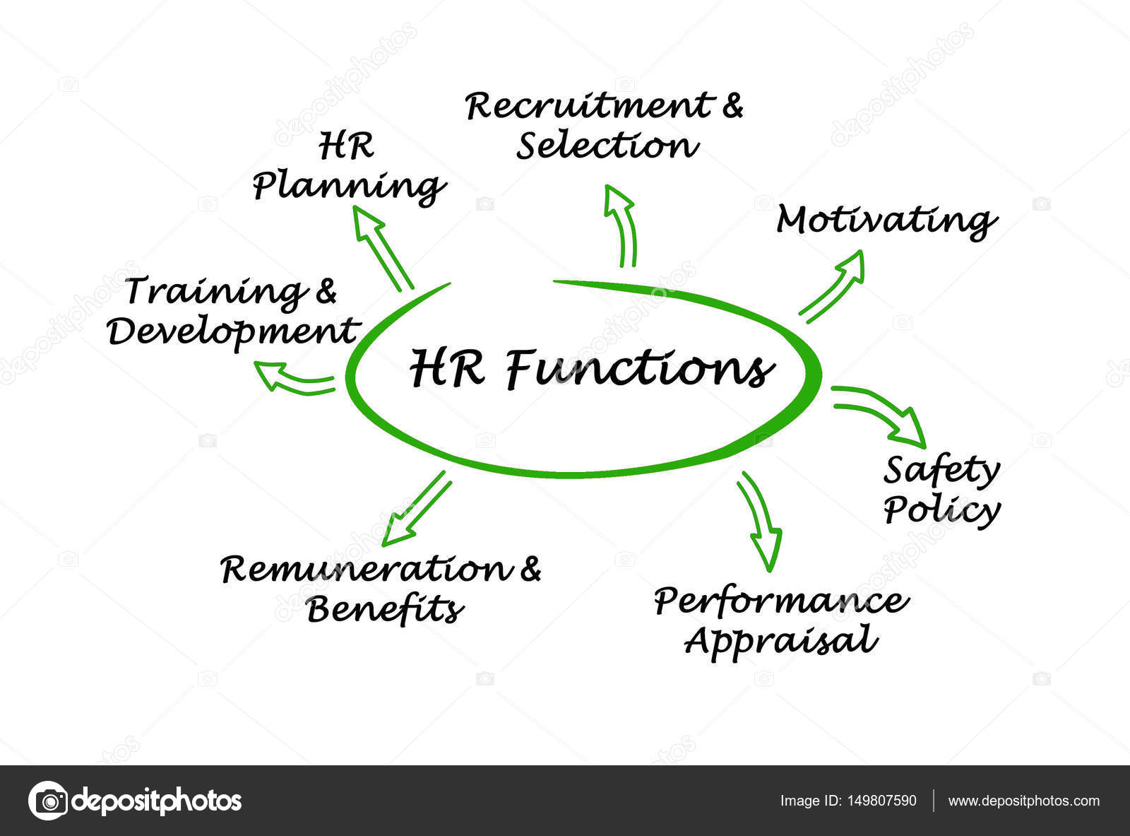 Diagram of HR Functions Stock Photo by ©vaeenma 149807590 Diagram of HR Functions Stock Photo by ©vaeenma 149807590
