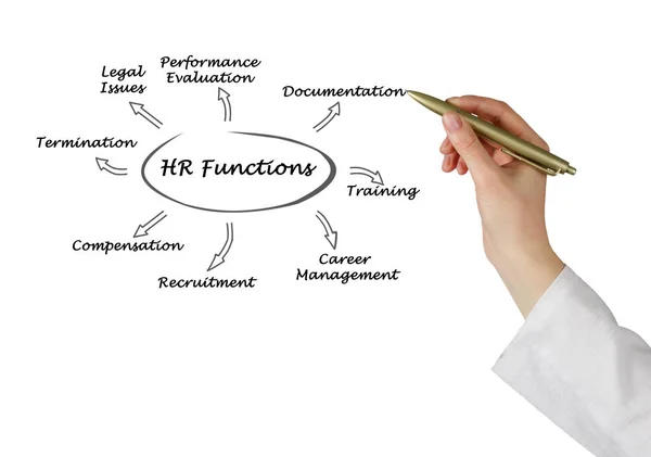 Diagram of HR Functions — Stock Photo © vaeenma #149807590 Diagram of HR Functions — Stock Photo © vaeenma #149807590