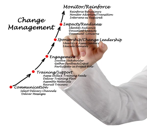 Workforce management Stock Photos, Royalty Free Workforce management ...