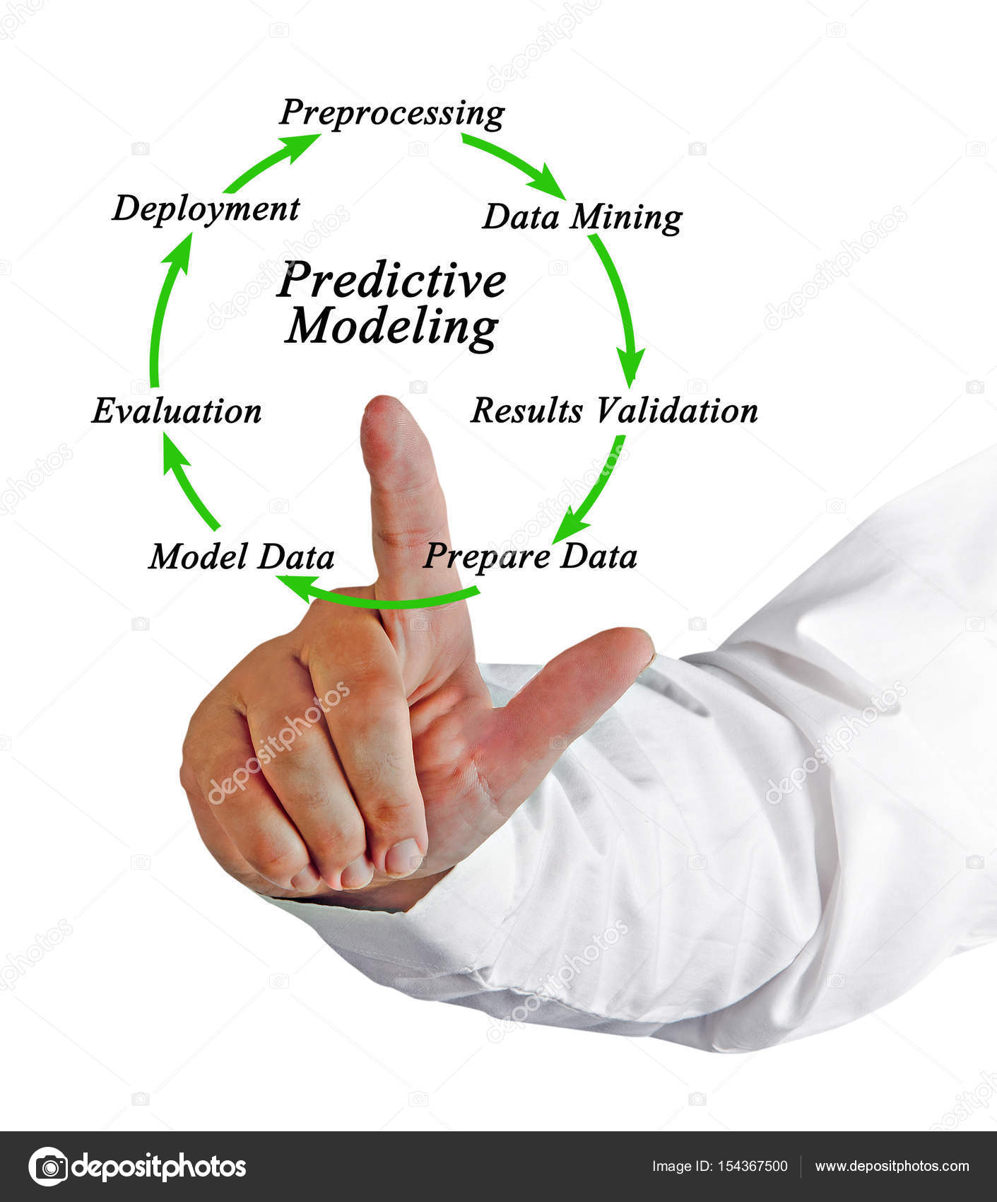 Diagram of Predictive Modeling Stock Photo by ©vaeenma 154367500