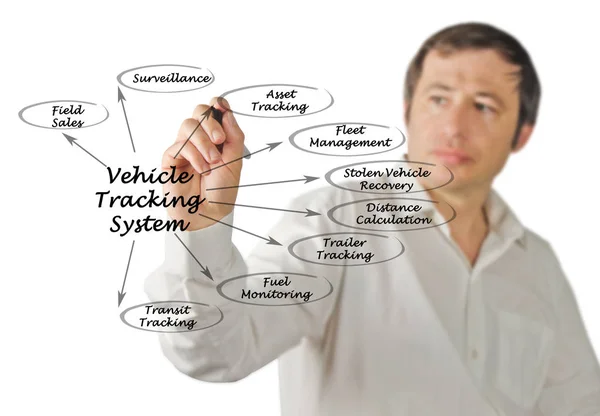 System diagram Images - Search Images on Everypixel