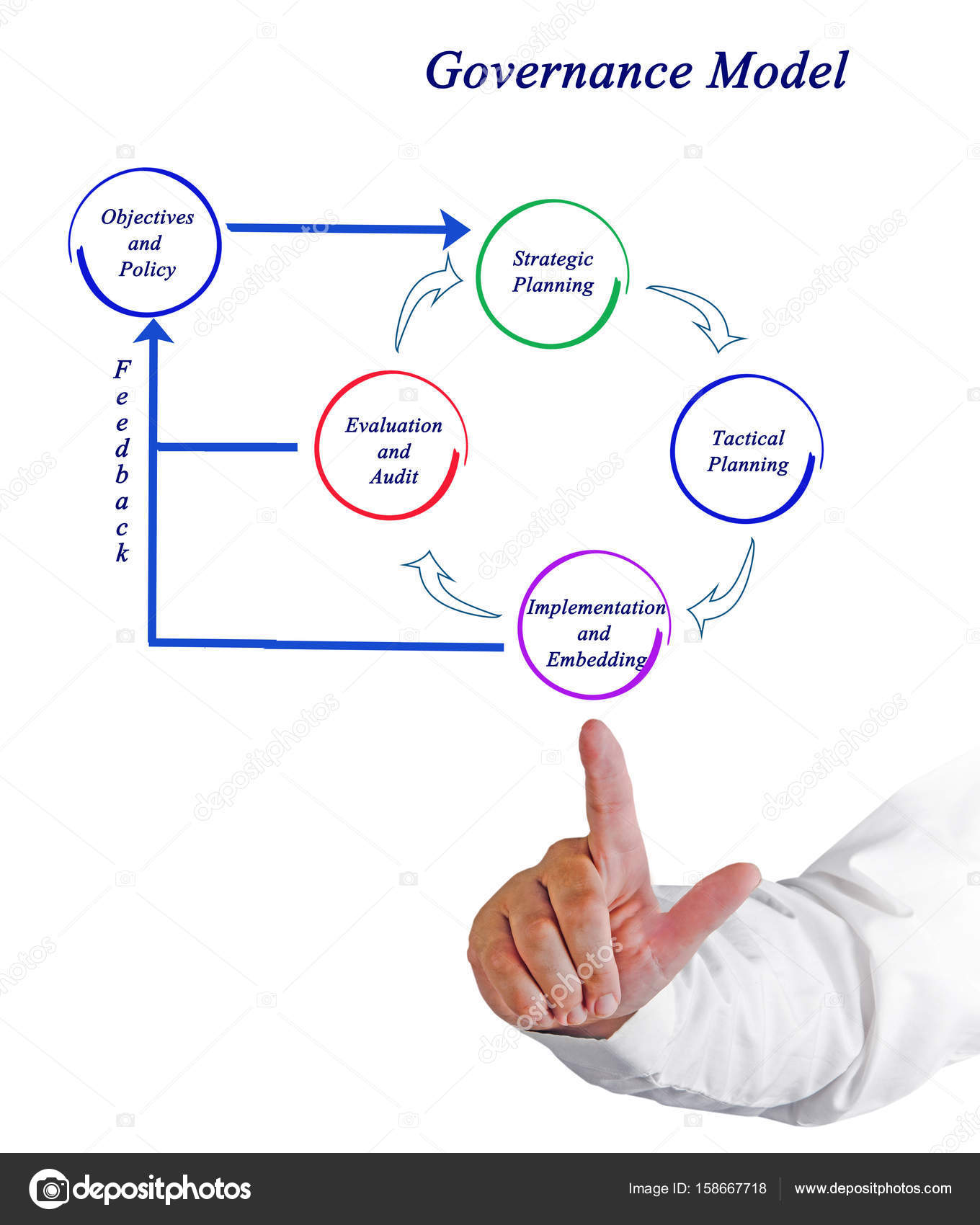 Diagrama De Gobernanza Del Programa Gobernanza De Datos