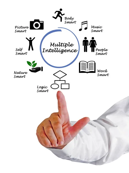 Multiple intelligences Stock Photos, Royalty Free Multiple ...