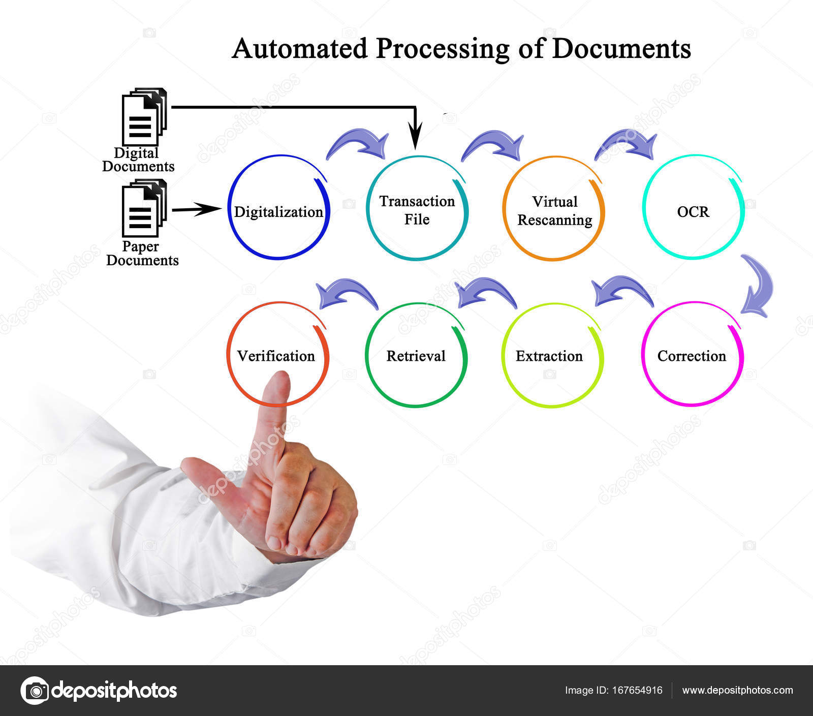 Automated processing of Documents — Stock Photo © vaeenma #167654916
