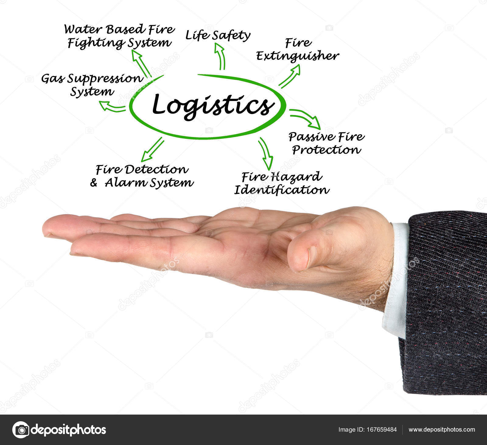 Important Components of Logistics — Stock Photo © vaeenma #167659484