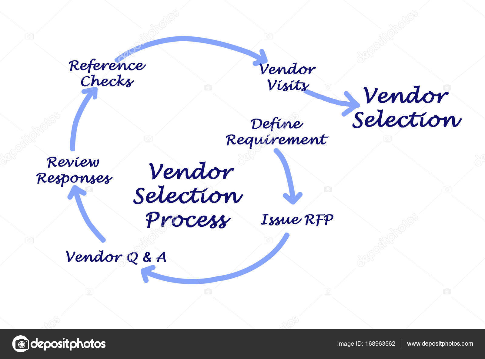 IT Security Management