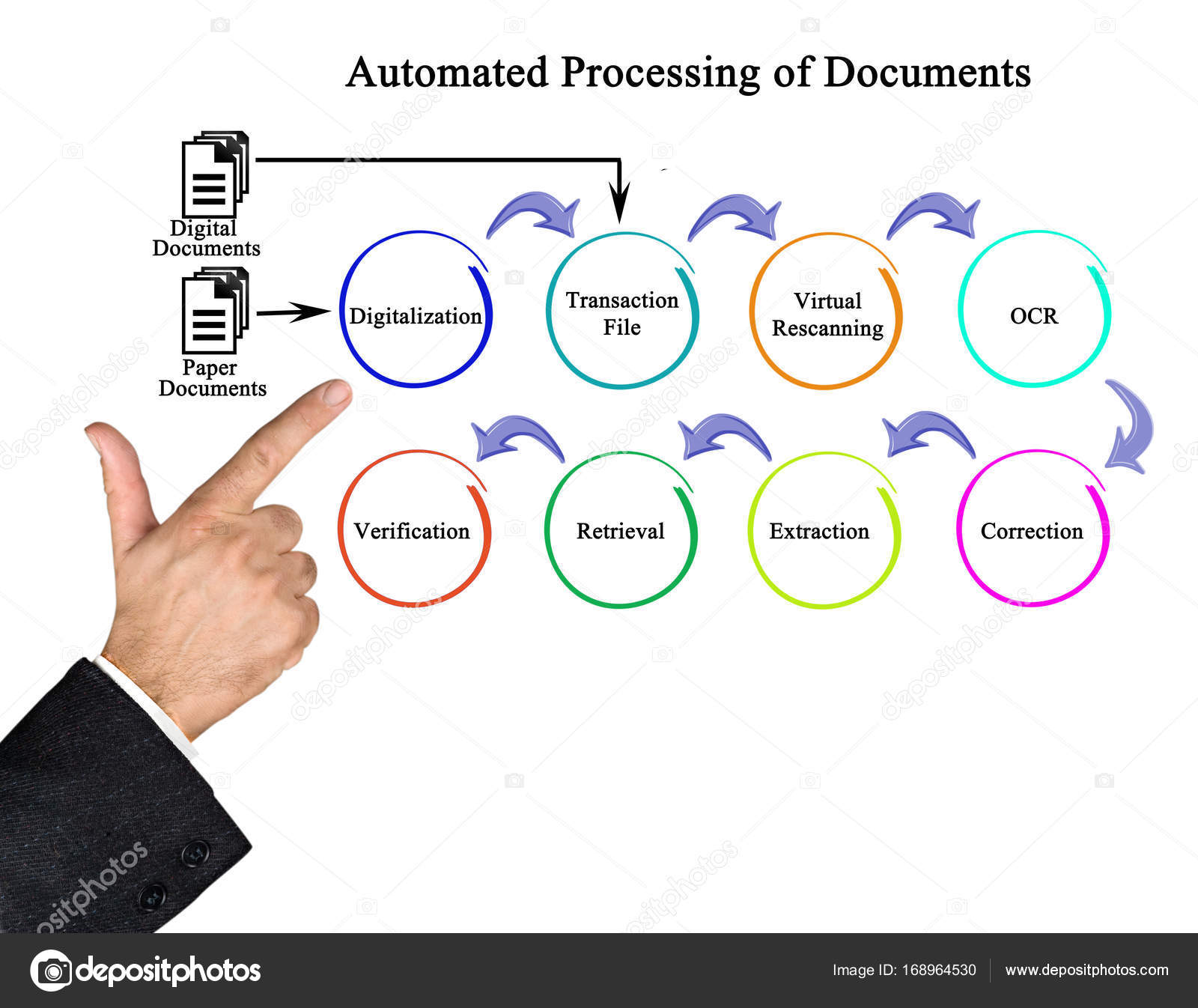 Automated processing of Documents — Stock Photo © vaeenma #168964530