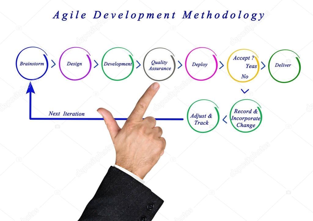 Agile Diagram