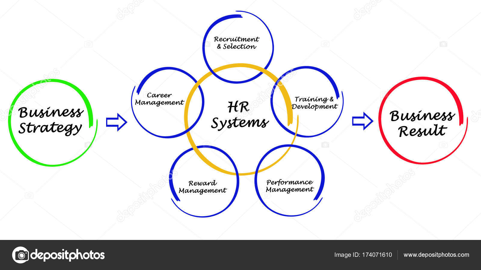 Important Components of Human Resource Systems Stock Photo by ©vaeenma ... Important Components of Human Resource Systems Stock Photo by ©vaeenma ...