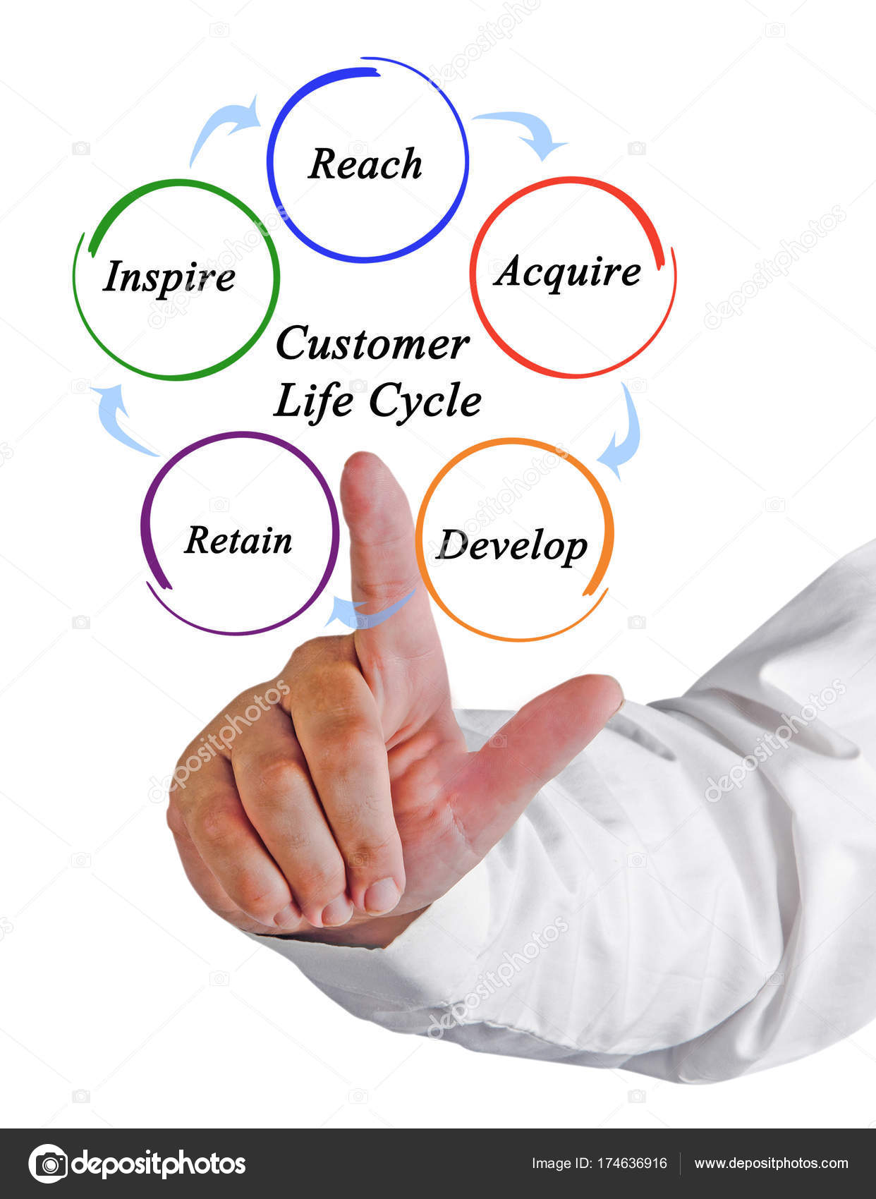 Hombre presentando el ciclo de vida del cliente: fotografía de stock ...