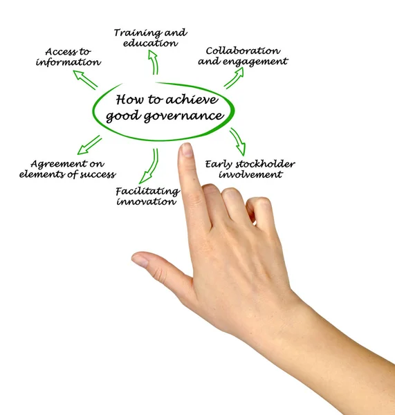 Good governance Images - Search Images on Everypixel