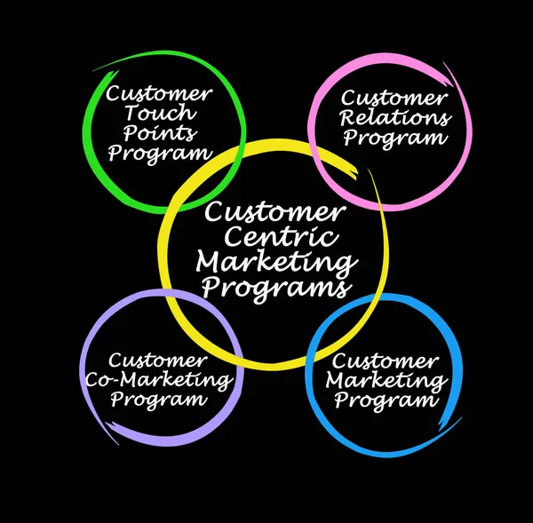 Customer centric Stock Photos, Royalty Free Customer centric Images ...