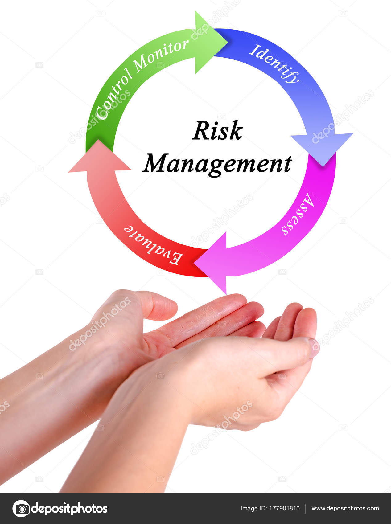 Woman presenting Risk Management Process — Stock Photo © vaeenma #177901810