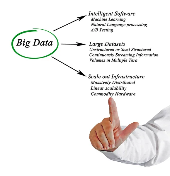 Diagram of man Images - Search Images on Everypixel