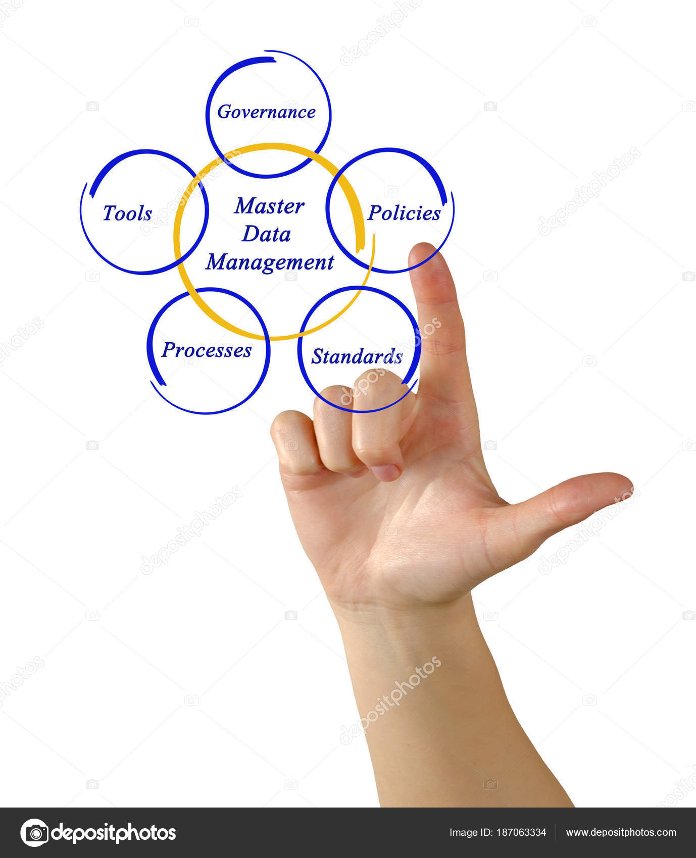 Woman presenting Master Data Management Stock Photo by ©vaeenma 187063334