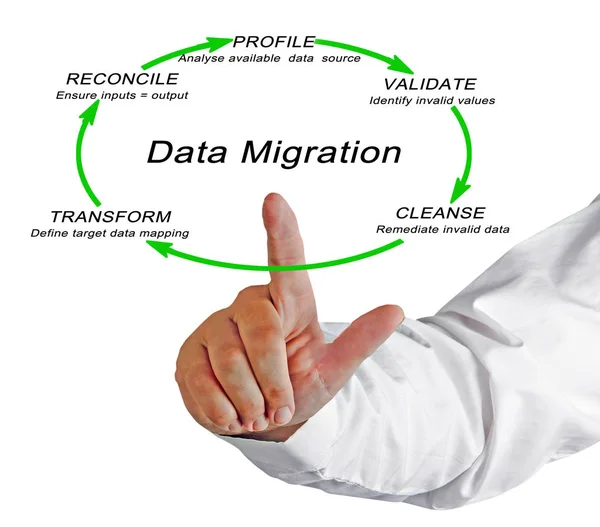 Data migration Images - Search Images on Everypixel