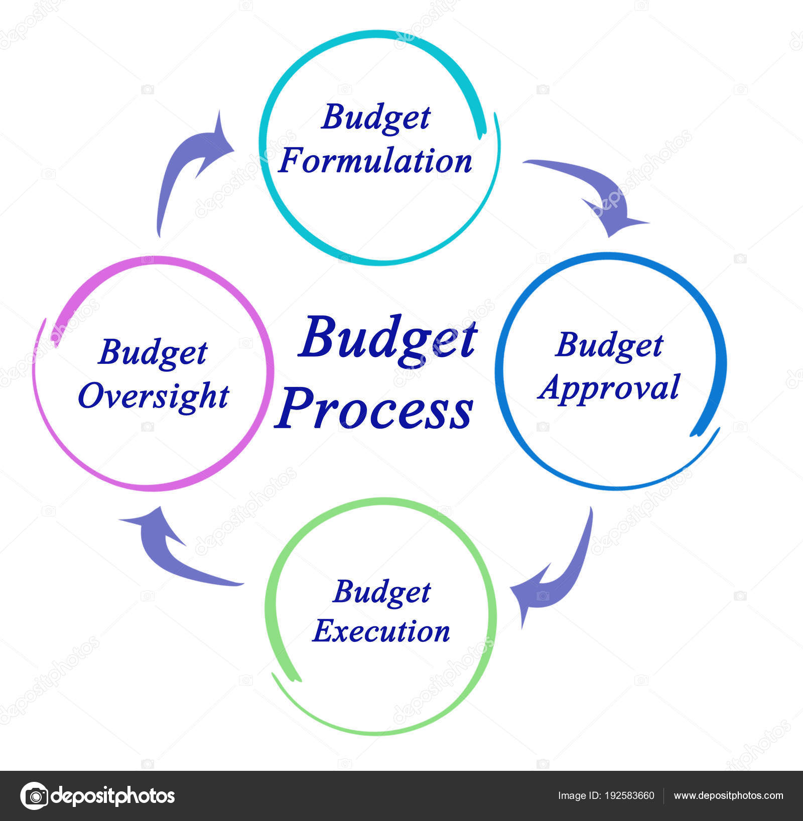 😎 Steps in budget formulation process. Steps in Strategy Formulation ... 😎 Steps in budget formulation process. Steps in Strategy Formulation ...