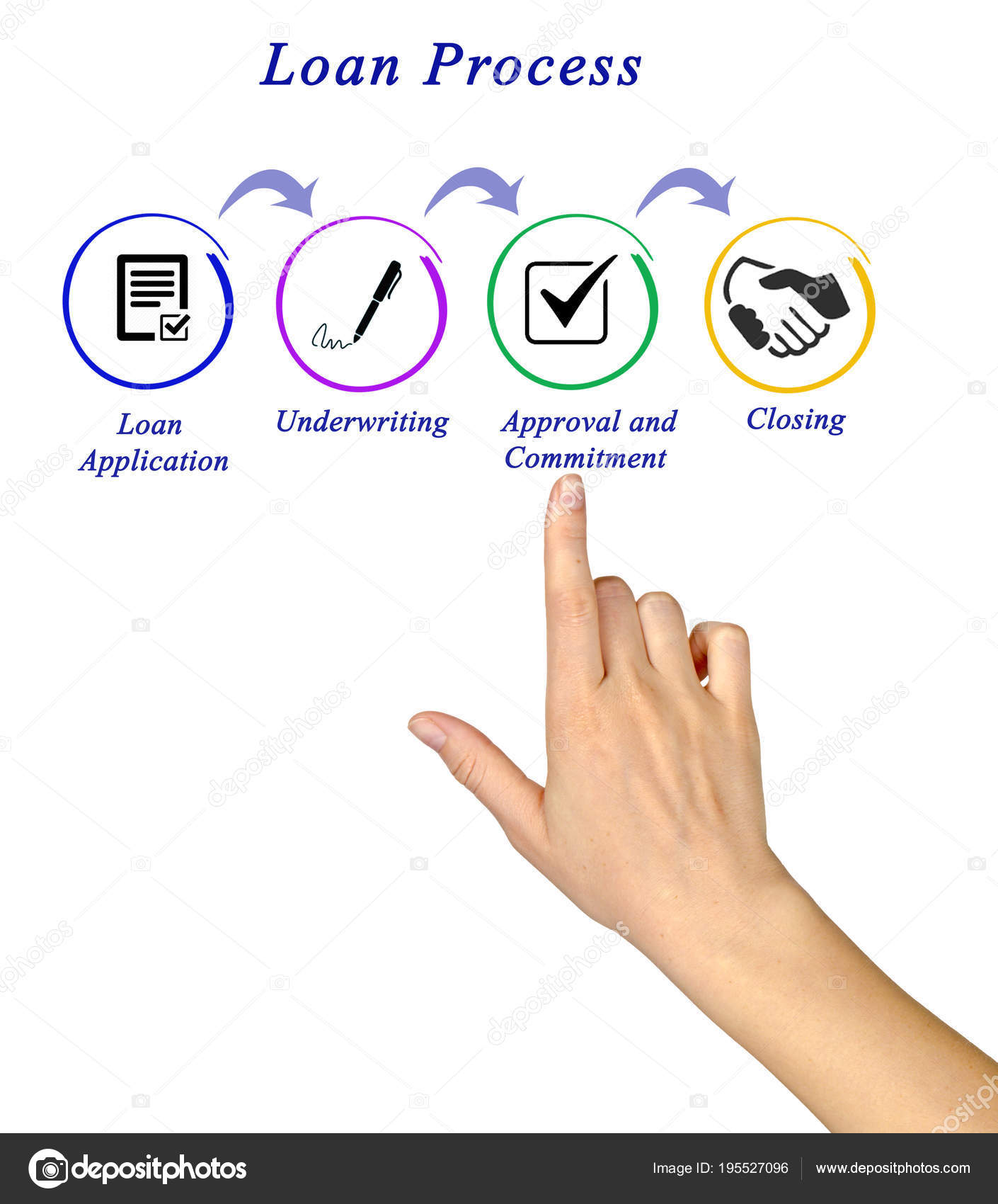 Steps in Loan Process — Stock Photo © vaeenma #195527096
