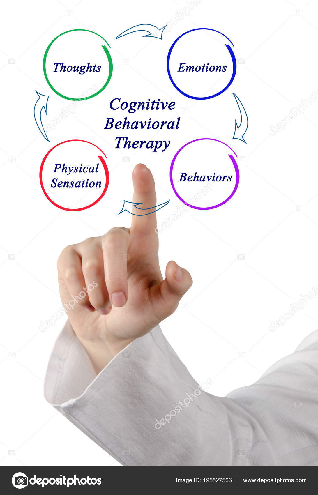 Diagram of cognitive-behavioral therapy — Stock Photo © vaeenma #195527506