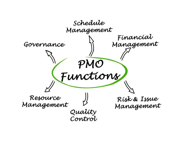 Pmo Stock Photos, Royalty Free Pmo Images | Depositphotos