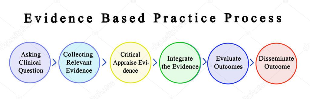Evidence based practice Stock Photos, Royalty Free Evidence based ...