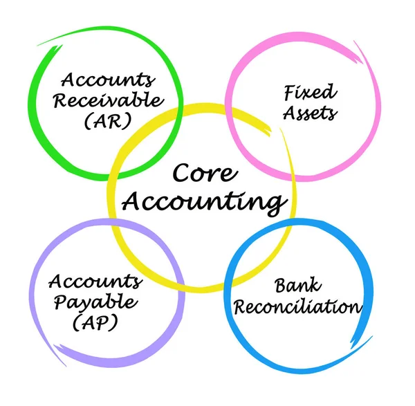 Components Financial Accounting Process — Stock Photo © vaeenma #202809920