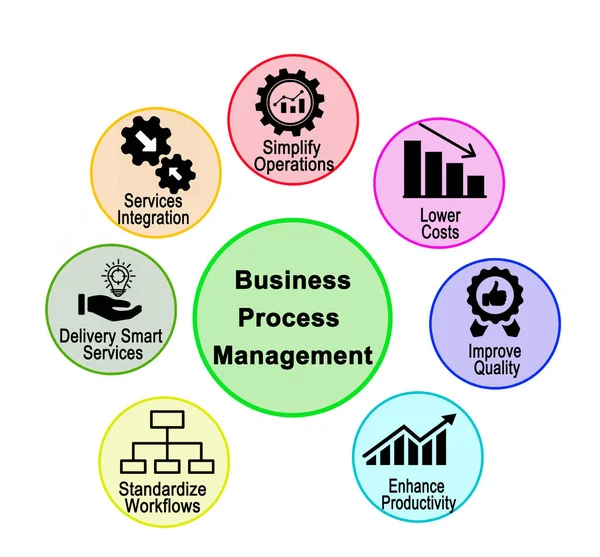 Business process management Stock Photos, Royalty Free Business process ...
