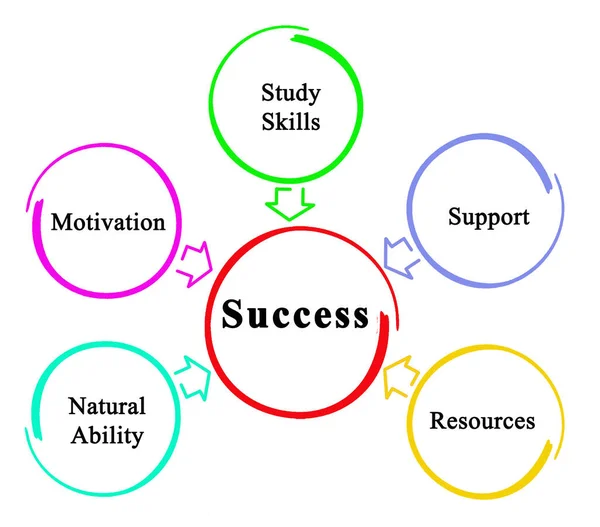 Levels of success Stock Photos, Royalty Free Levels of success Images ...