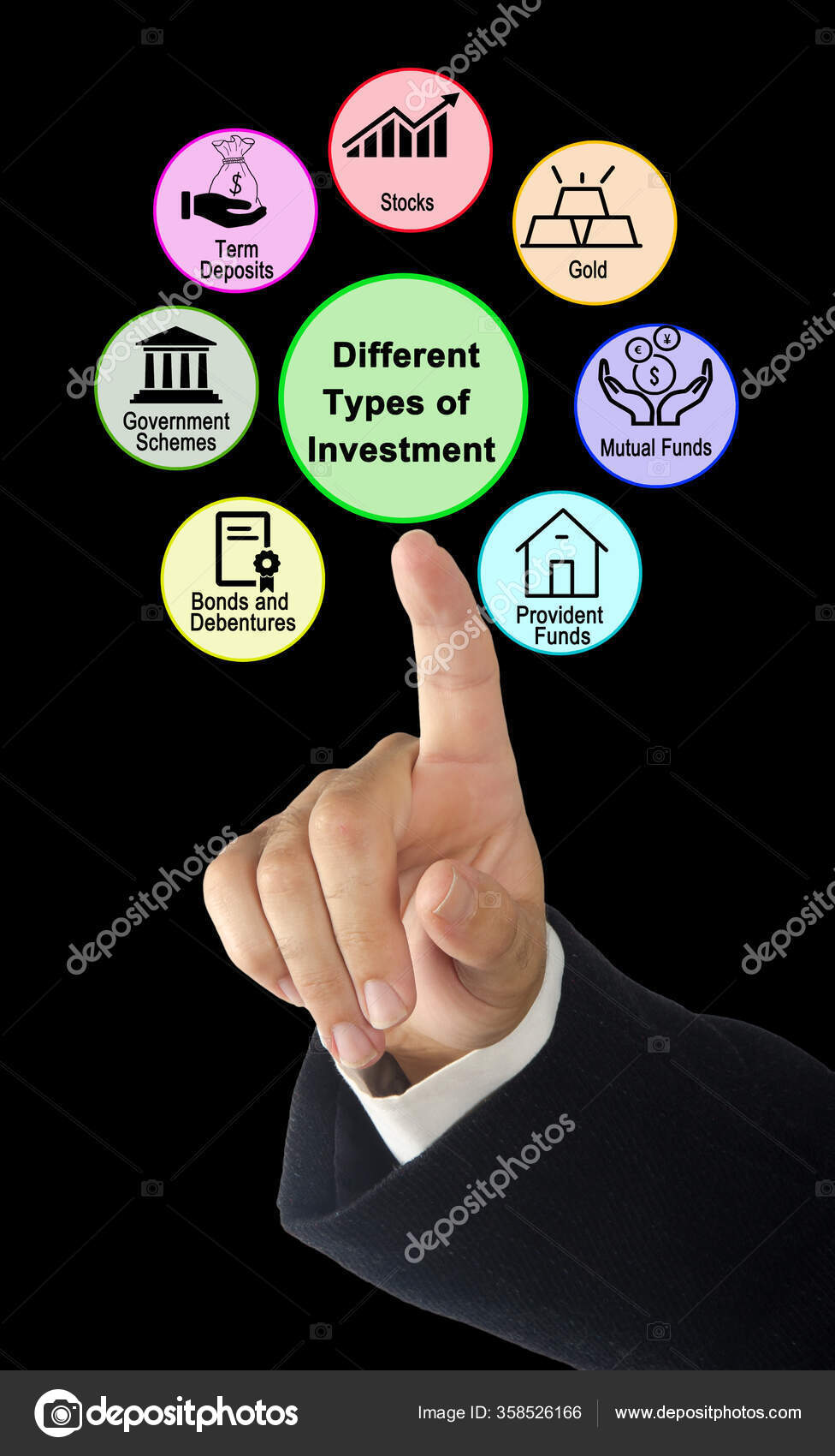 Seven Different Types Investment — Stock Photo © vaeenma #358526166