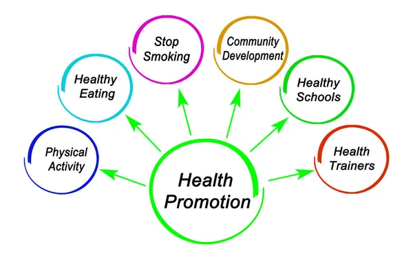 100,000 Health promotion Vector Images | Depositphotos