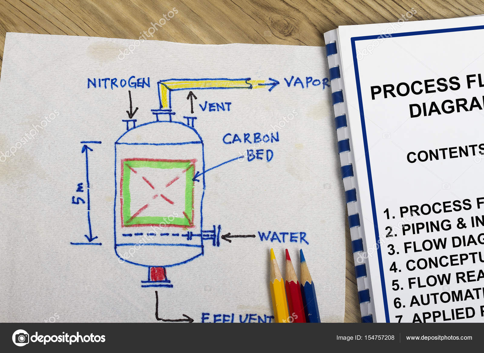 Bank Deposit Process Flow Diagram Manual