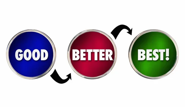 Good Better Best Sign