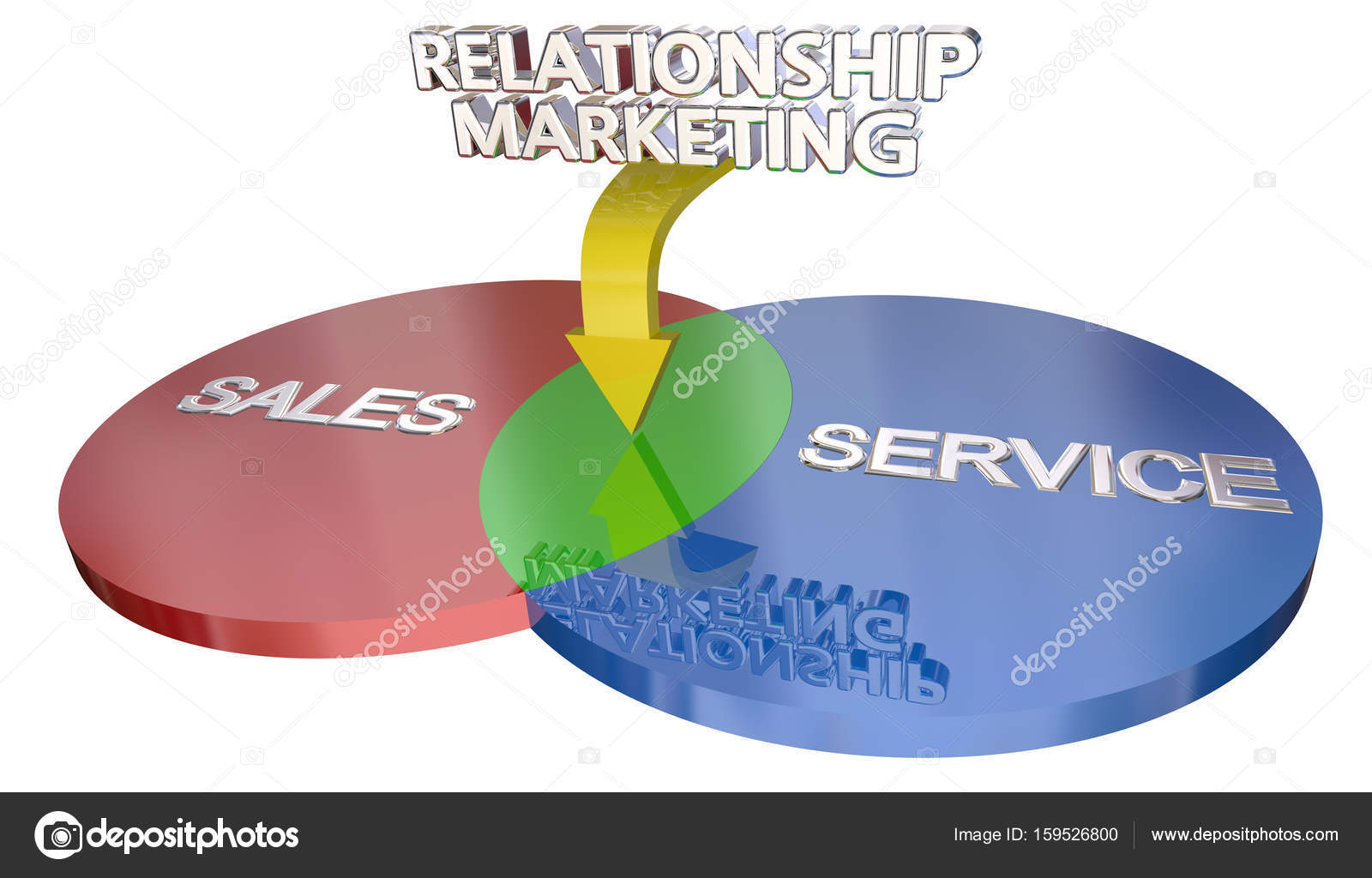 Relationship Marketing Sales Customer Service — Stock Photo © iqoncept ...