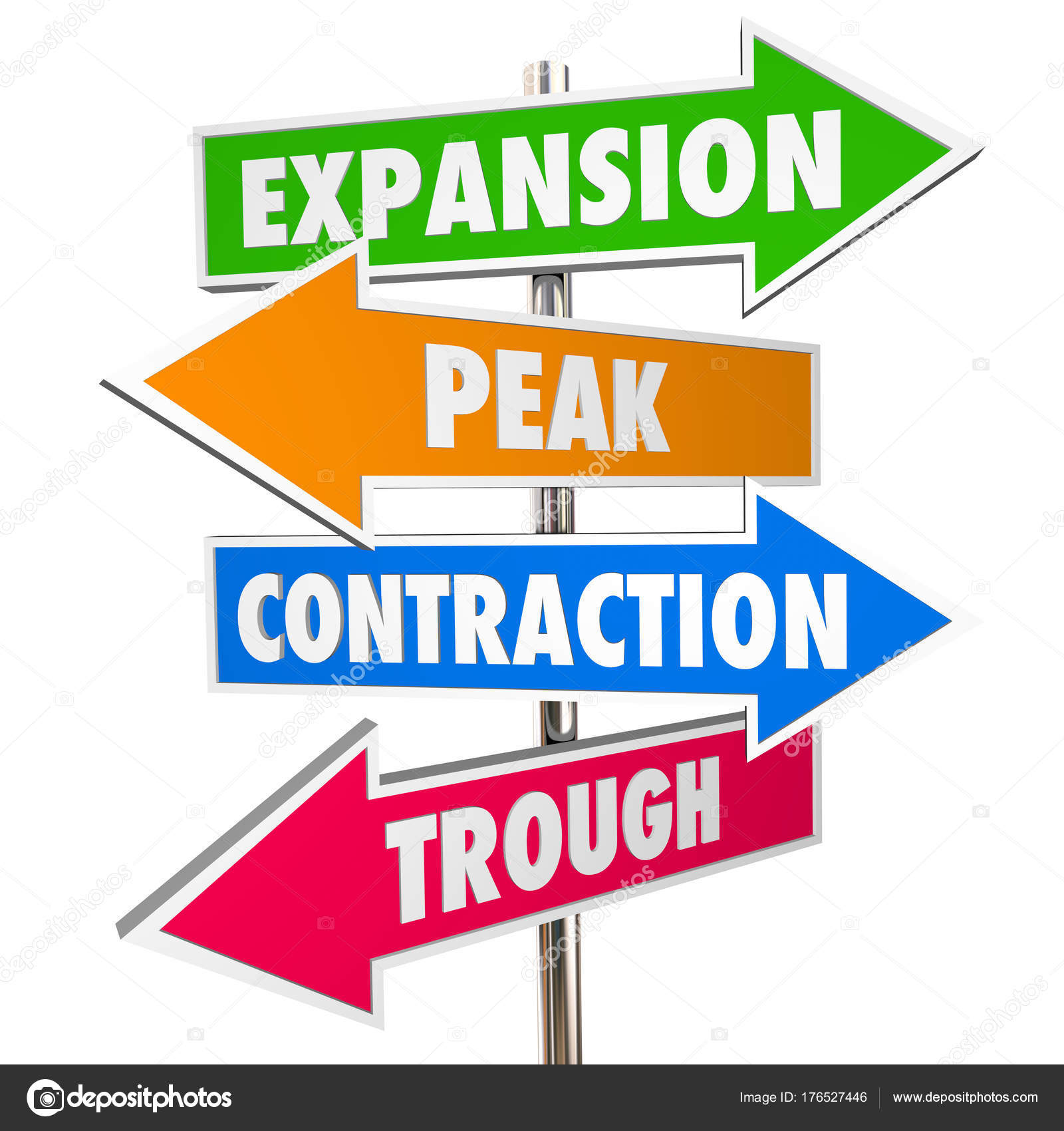 Business Phases Lifecycle Expansion Contraction Signs — Stock Photo ...