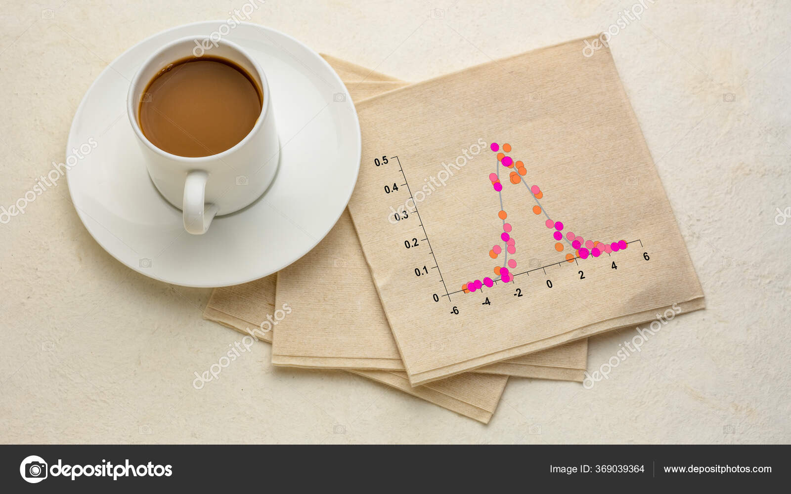 Graph Data Gaussian Distribution Napkin Cup Coffee Uncertainty ...