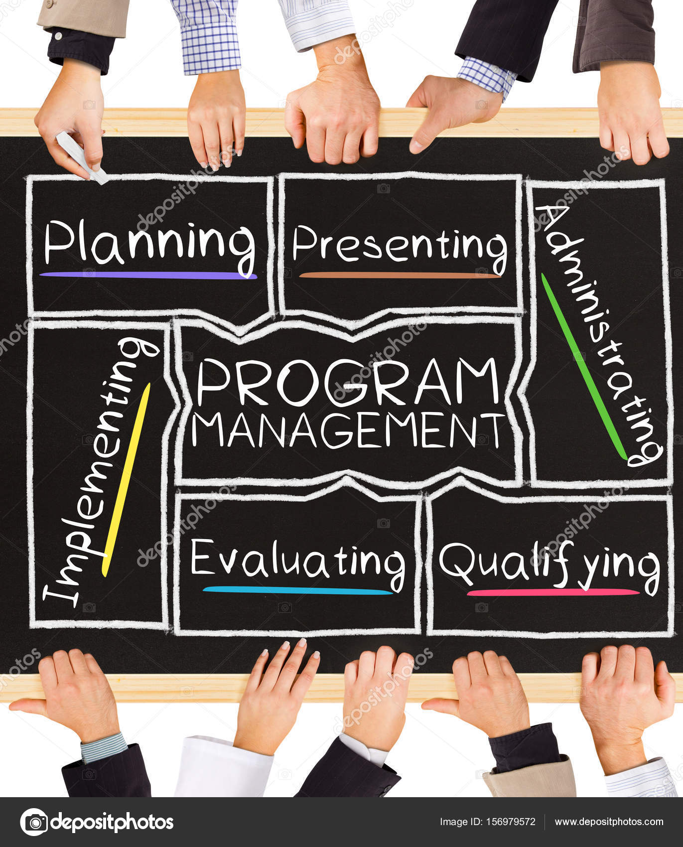 PROGRAM MANAGEMENT concept words Stock Photo by ©etiamos 156979572