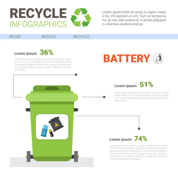 Waste Collection Segregation Recycling Infographic Garbage Separated ...