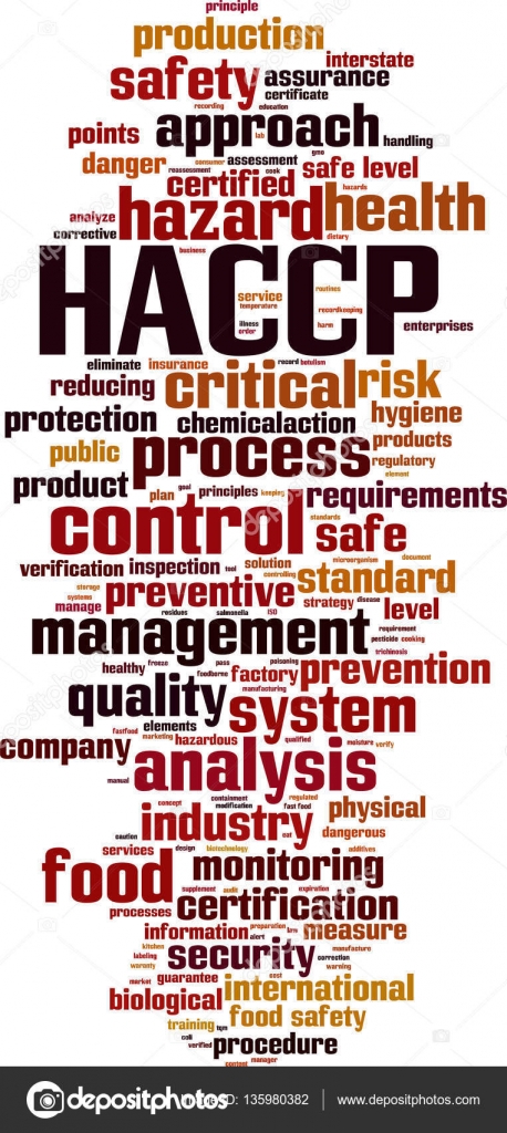 Haccp Posters