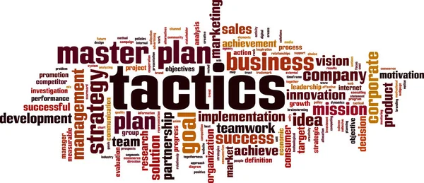 SWOT matrix word cloud Stock Vector by ©Boris15 110502156