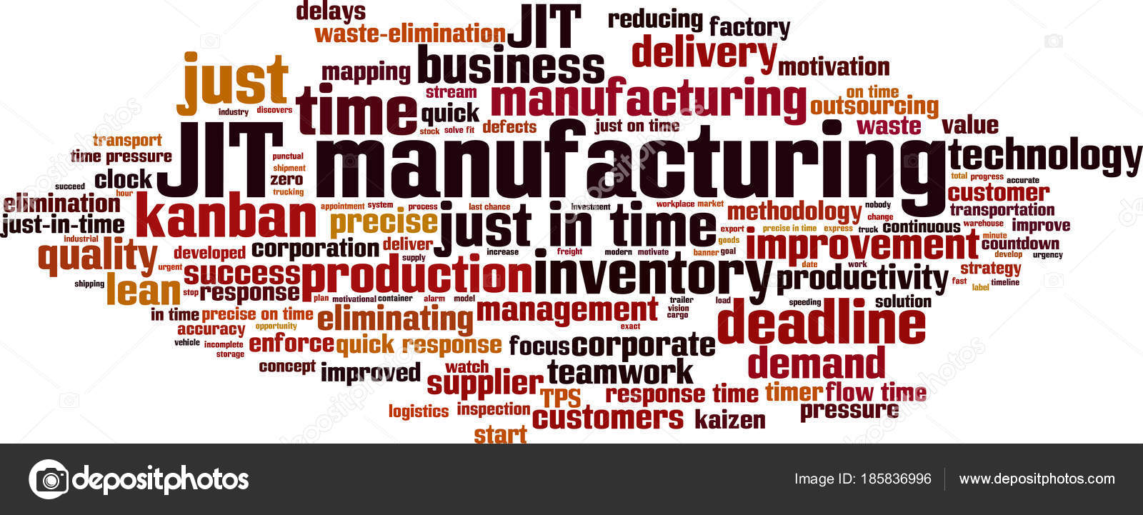 Concepto Nube Palabra Fabricación Jit Ilustración Vectorial Vector de stock por ©Boris15 185836996