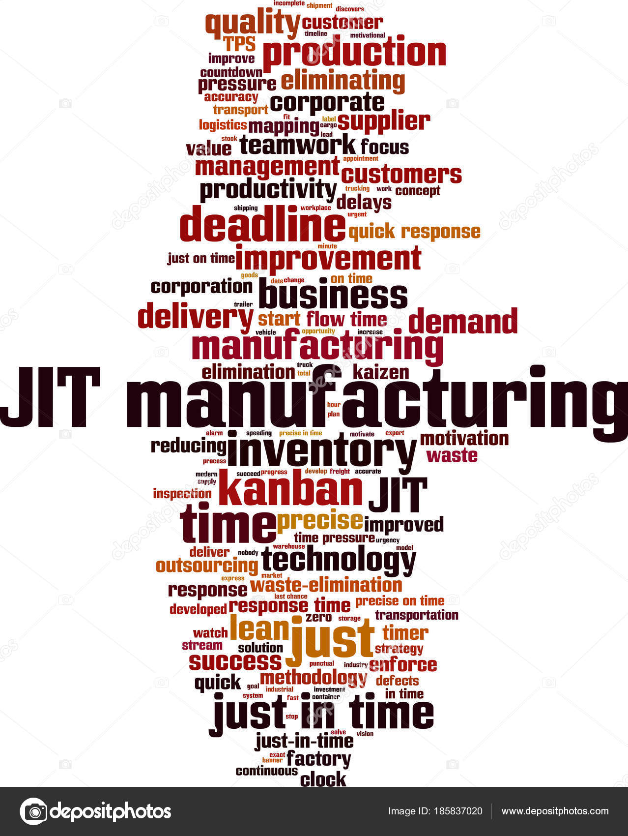Jit Manufacturing Word Cloud Concept Vector Illustration Stock Vector ...