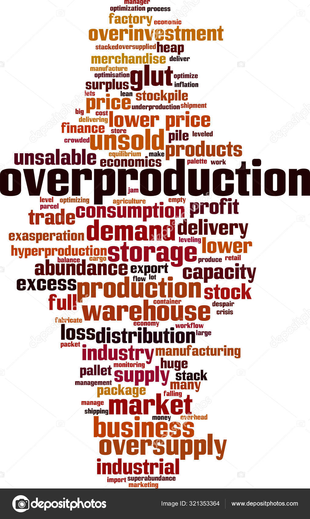 Overproduction Word Cloud Concept Collage Made Words Overproduction ...
