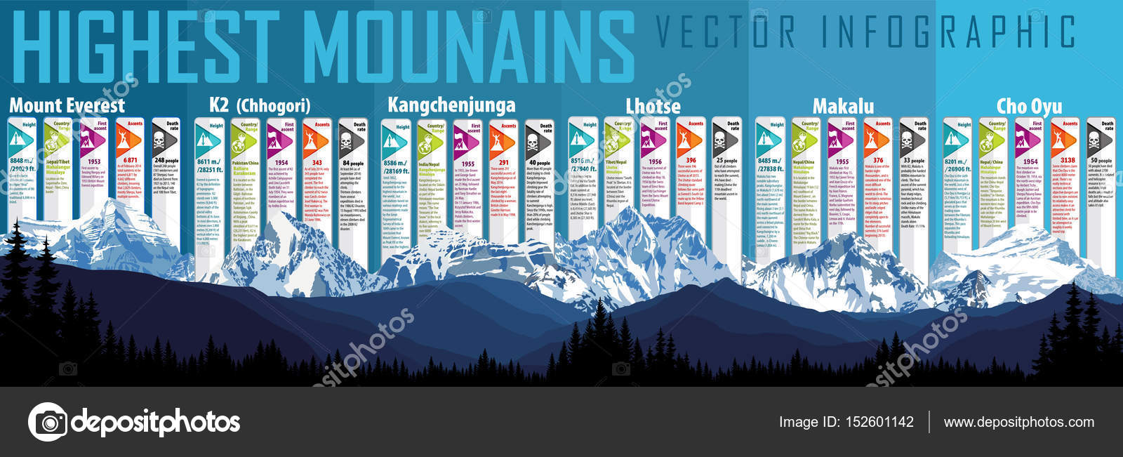 Vector highest mountains infographic Stock Vector by ©SaveJungle 152601142