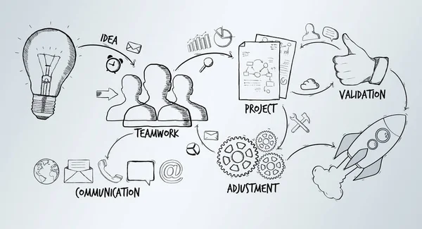 Hand drawn project presentation Stock Illustration by ©sdecoret #171325150