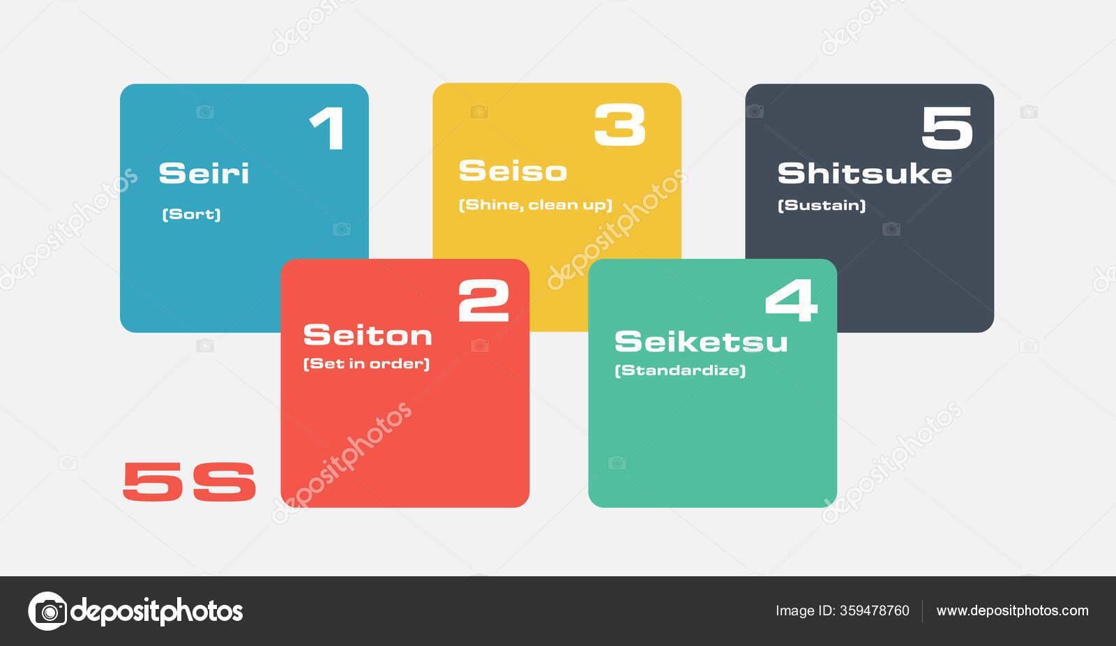 Lean Manufacturing Infographic Vector Drawing Stock Vector by ...